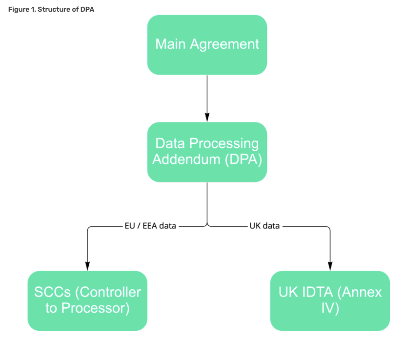 Lexer | Data Processing Addendum